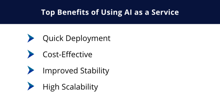 How Does AI As a Service Transform Businesses?