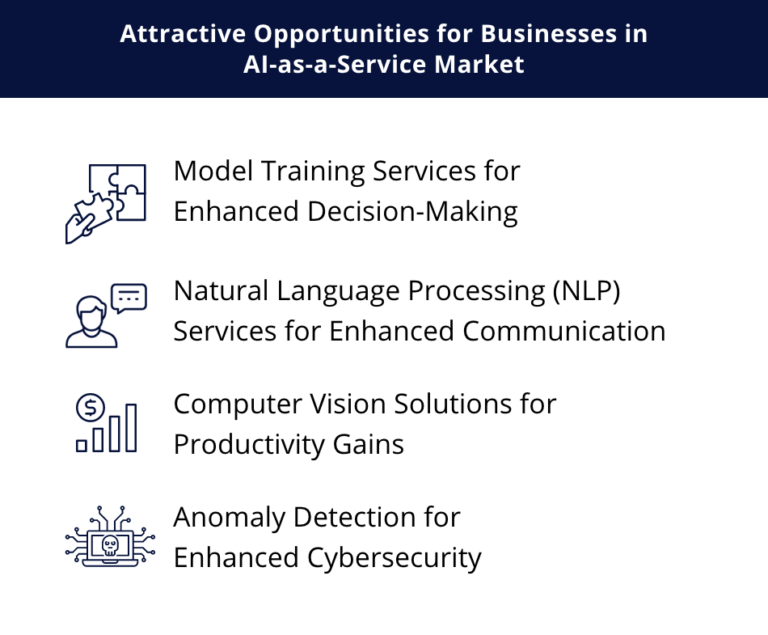 How Does AI As a Service Transform Businesses?