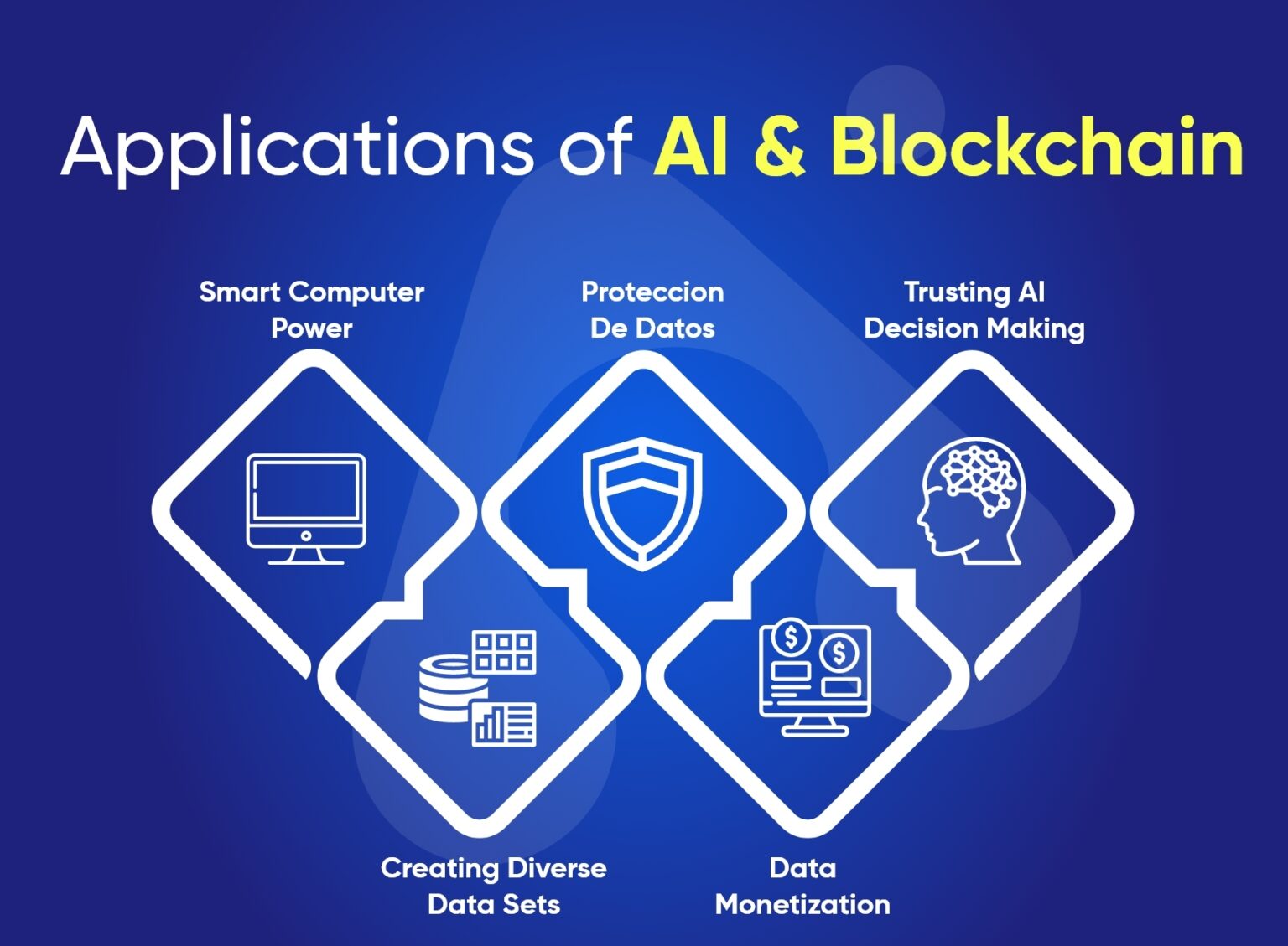 Blockchain Technology Trends for 2024 and Beyond