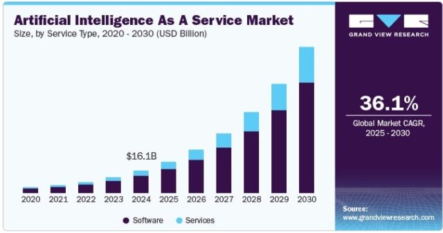 How Does AI As a Service Transform Businesses?