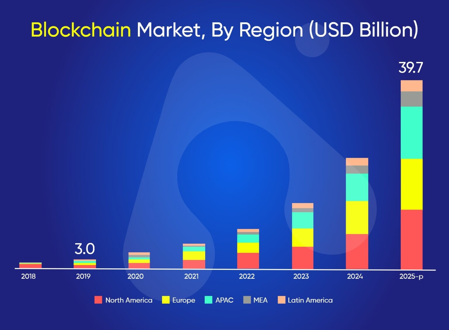 Blockchain Technology Trends for 2024 and Beyond
