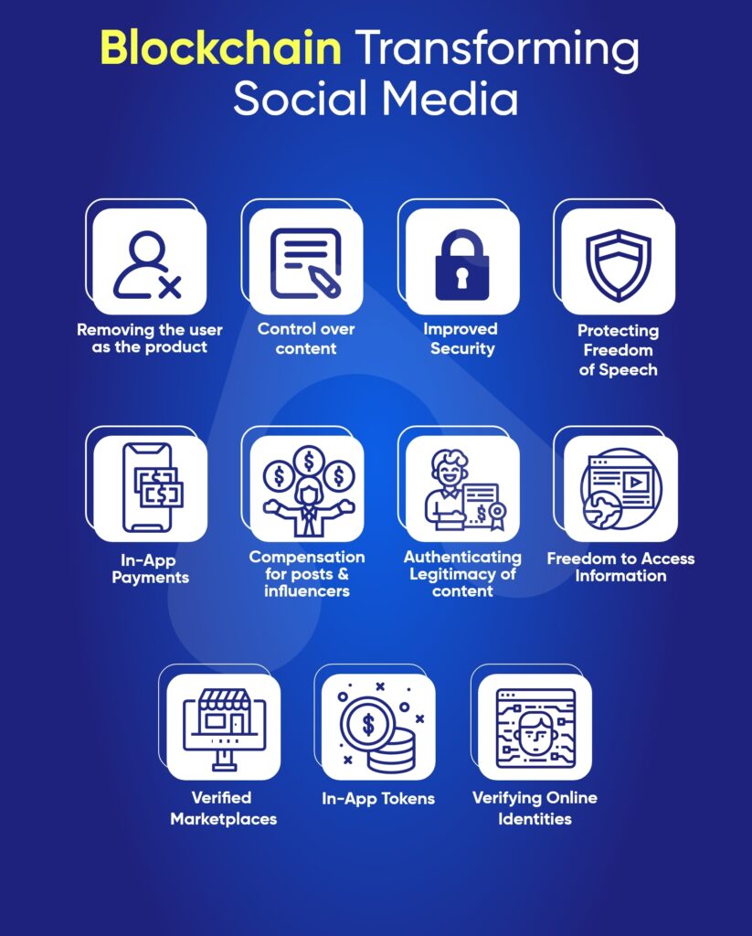 Blockchain Technology Trends for 2021 & Beyond - Appventurez