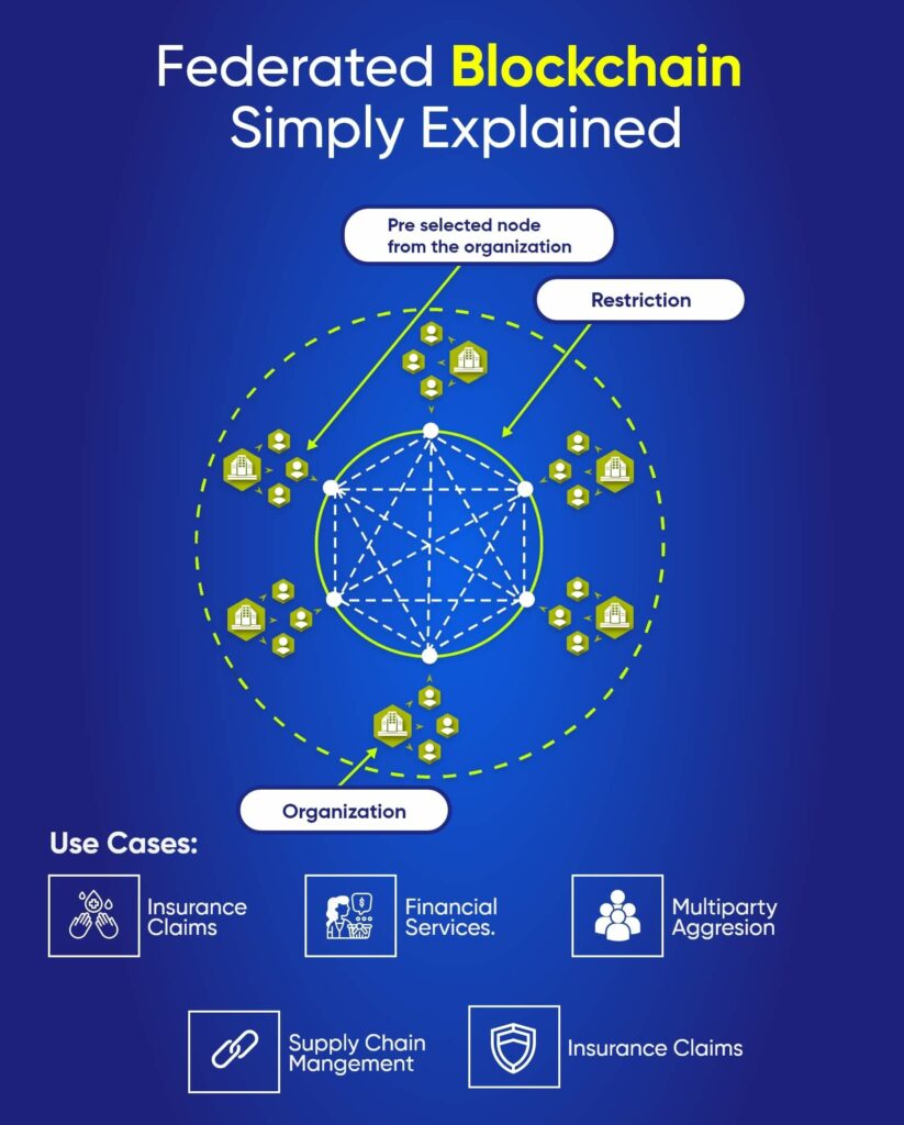 Blockchain Technology Trends for 2021 & Beyond - Appventurez