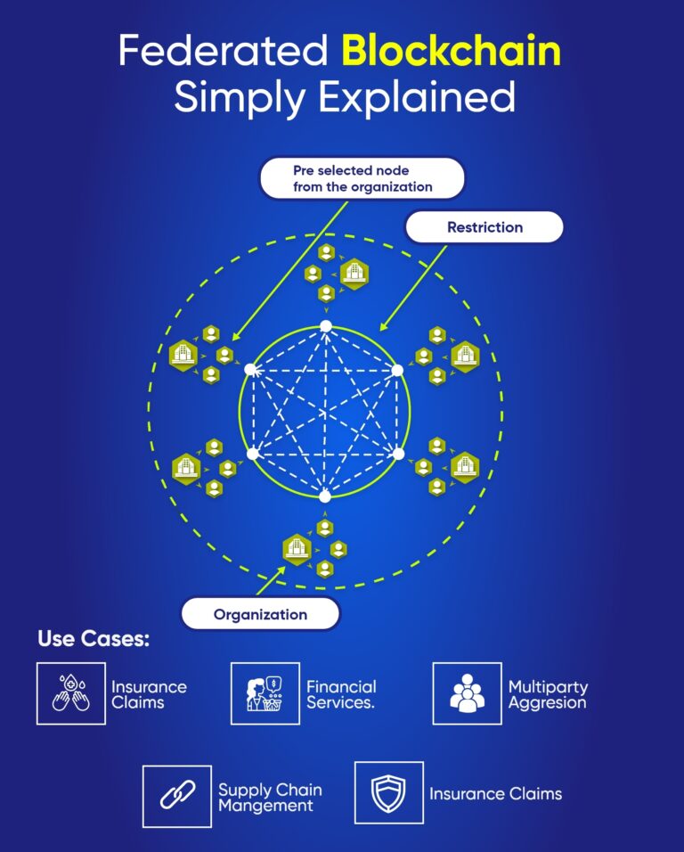 Blockchain Technology Trends for 2021 & Beyond - Appventurez