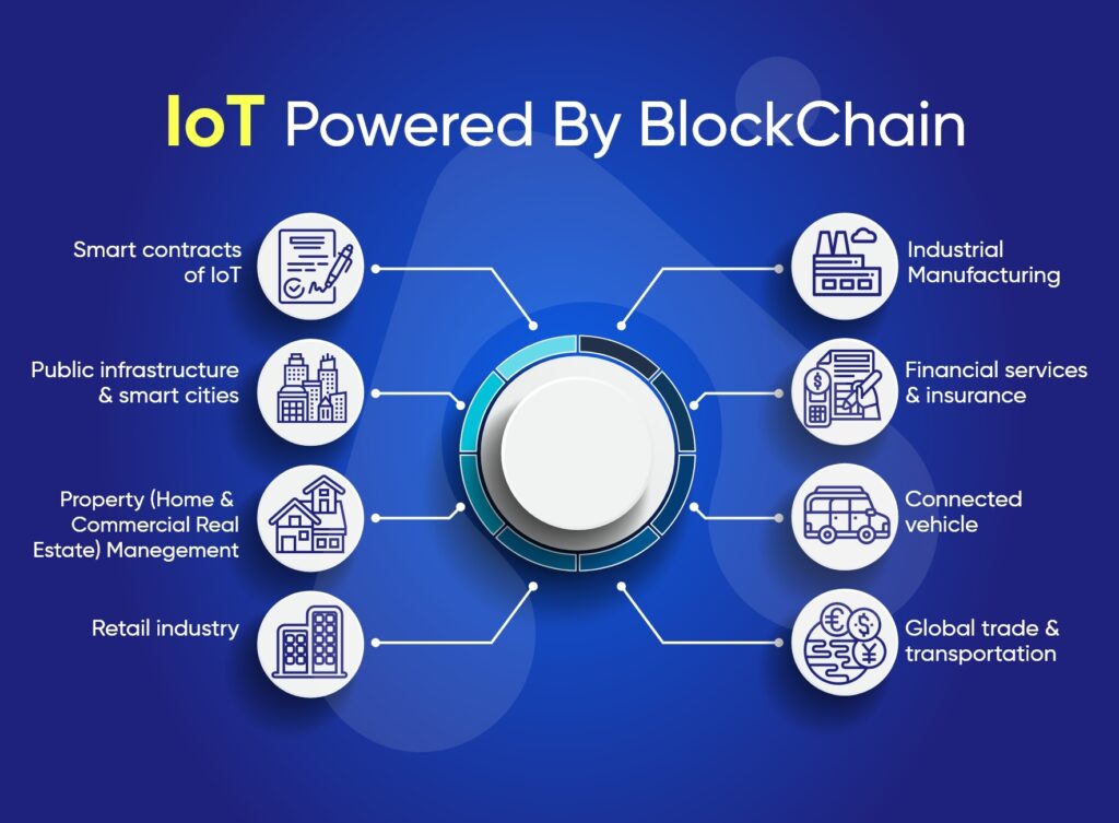Blockchain Technology Trends for 2026 and Beyond