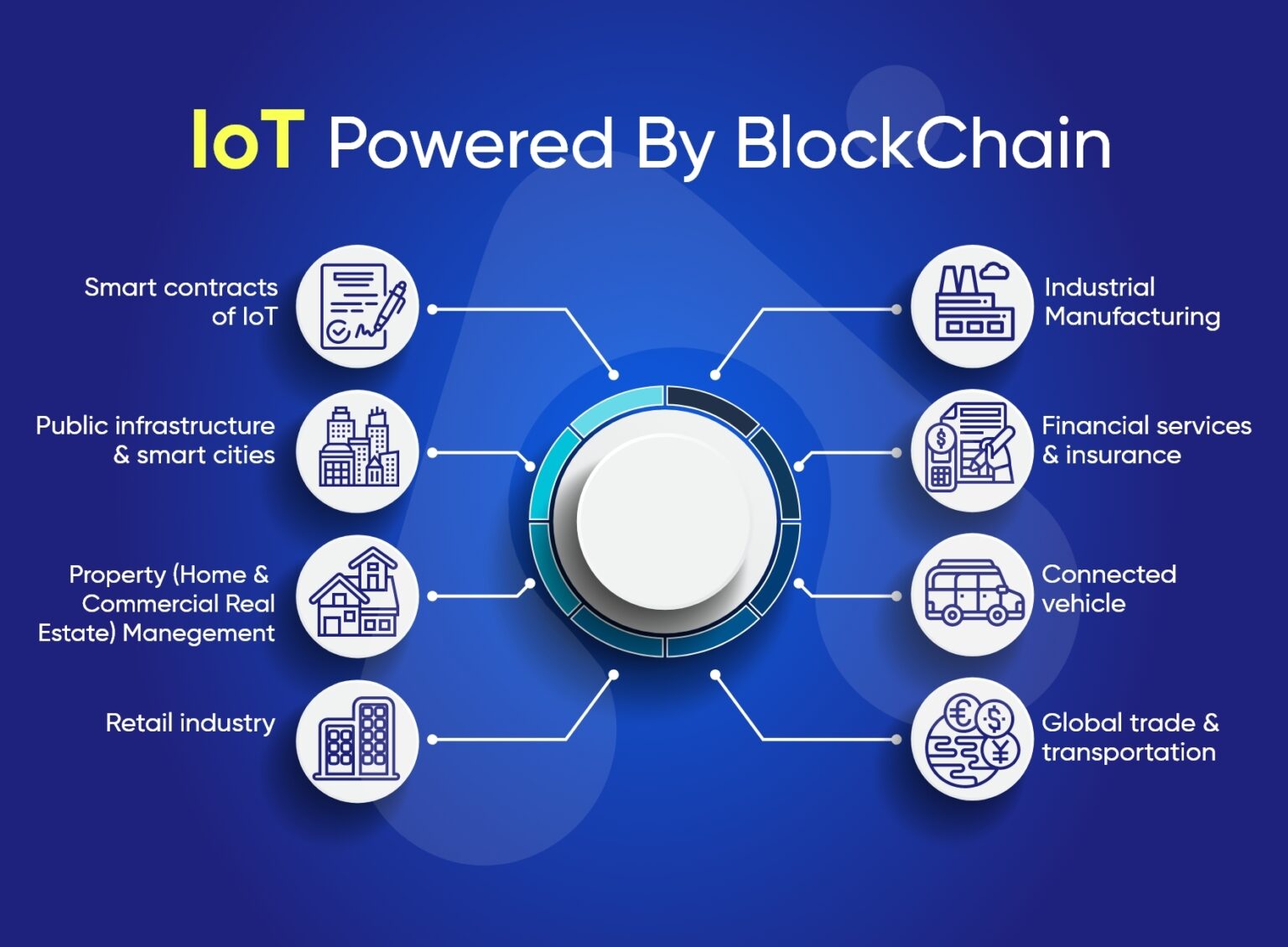 Blockchain Technology Trends for 2024 and Beyond