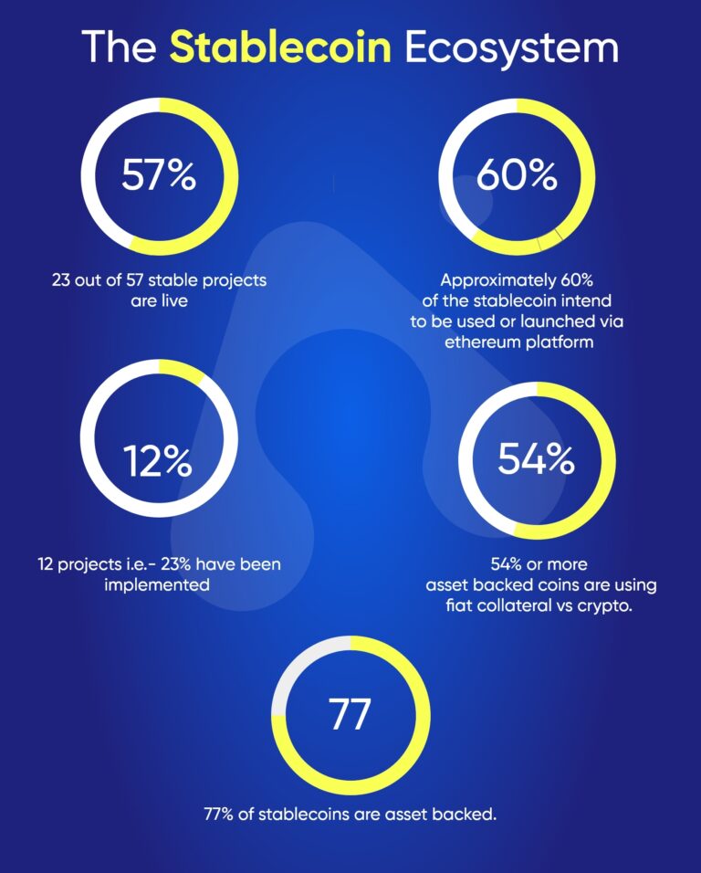 Blockchain Technology Trends for 2021 & Beyond - Appventurez