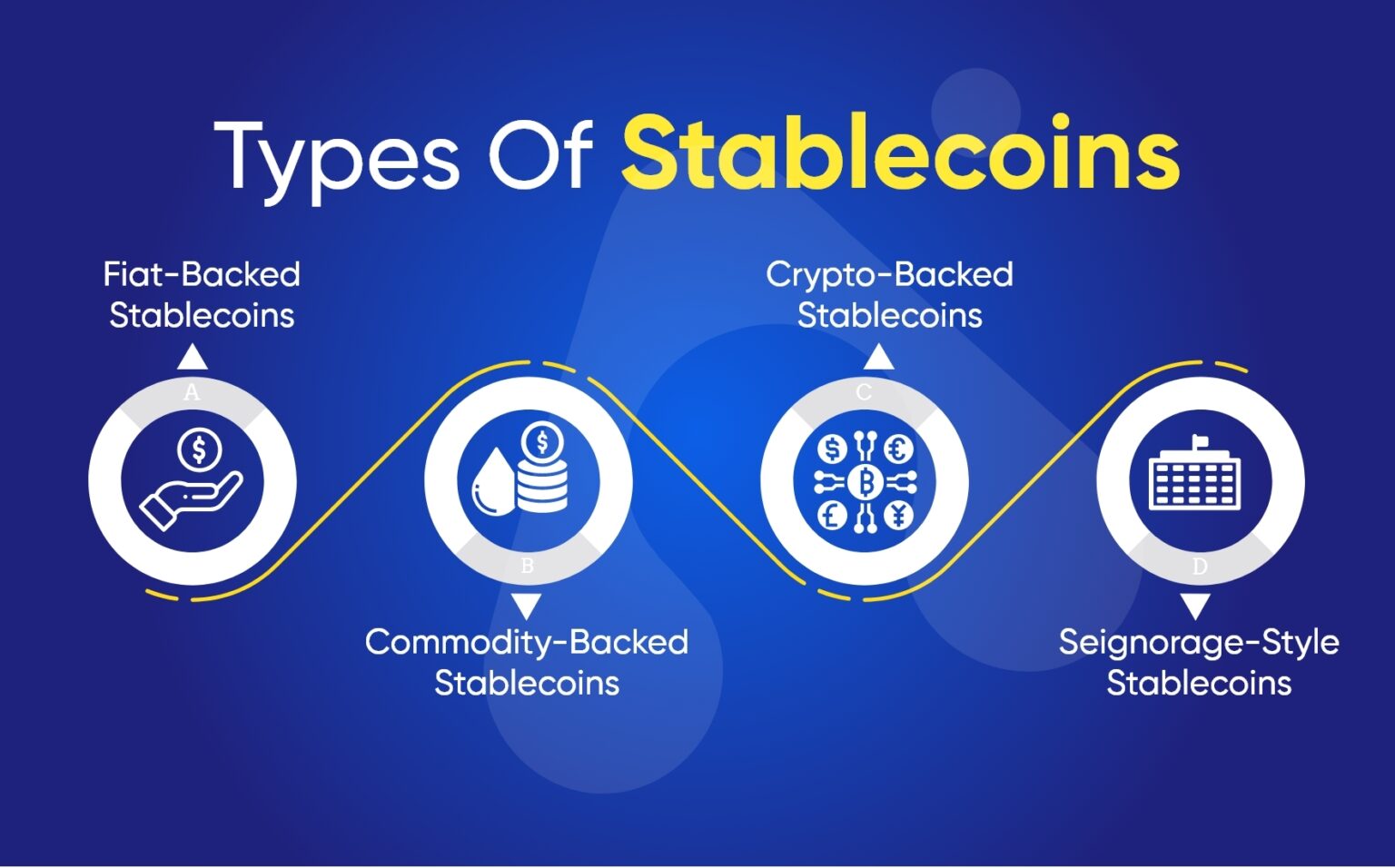 Blockchain Technology Trends for 2024 and Beyond