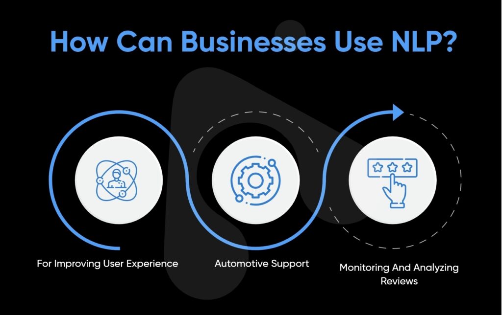 Most Popular Applications of Natural Language Processing