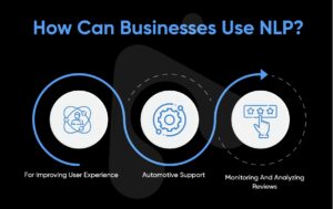 Most Popular Applications of Natural Language Processing