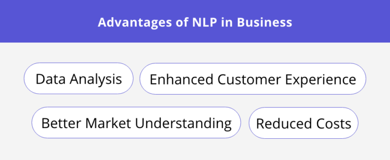 Top NLP Examples That Transform Business Growth