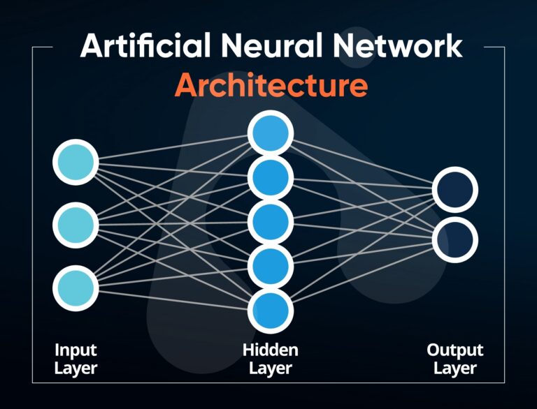 What is Machine Learning? Everything you Need to Know