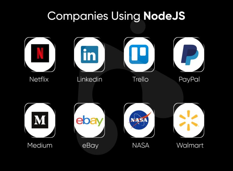 NodeJS vs Golang: Choosing Best Backend programming language