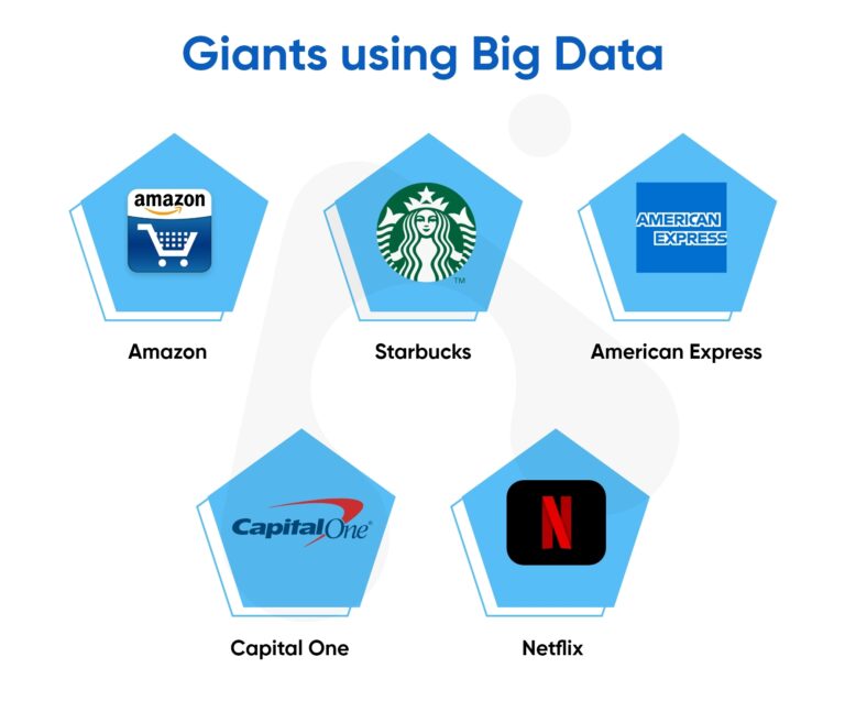 Impact of Big Data on Mobile App Development