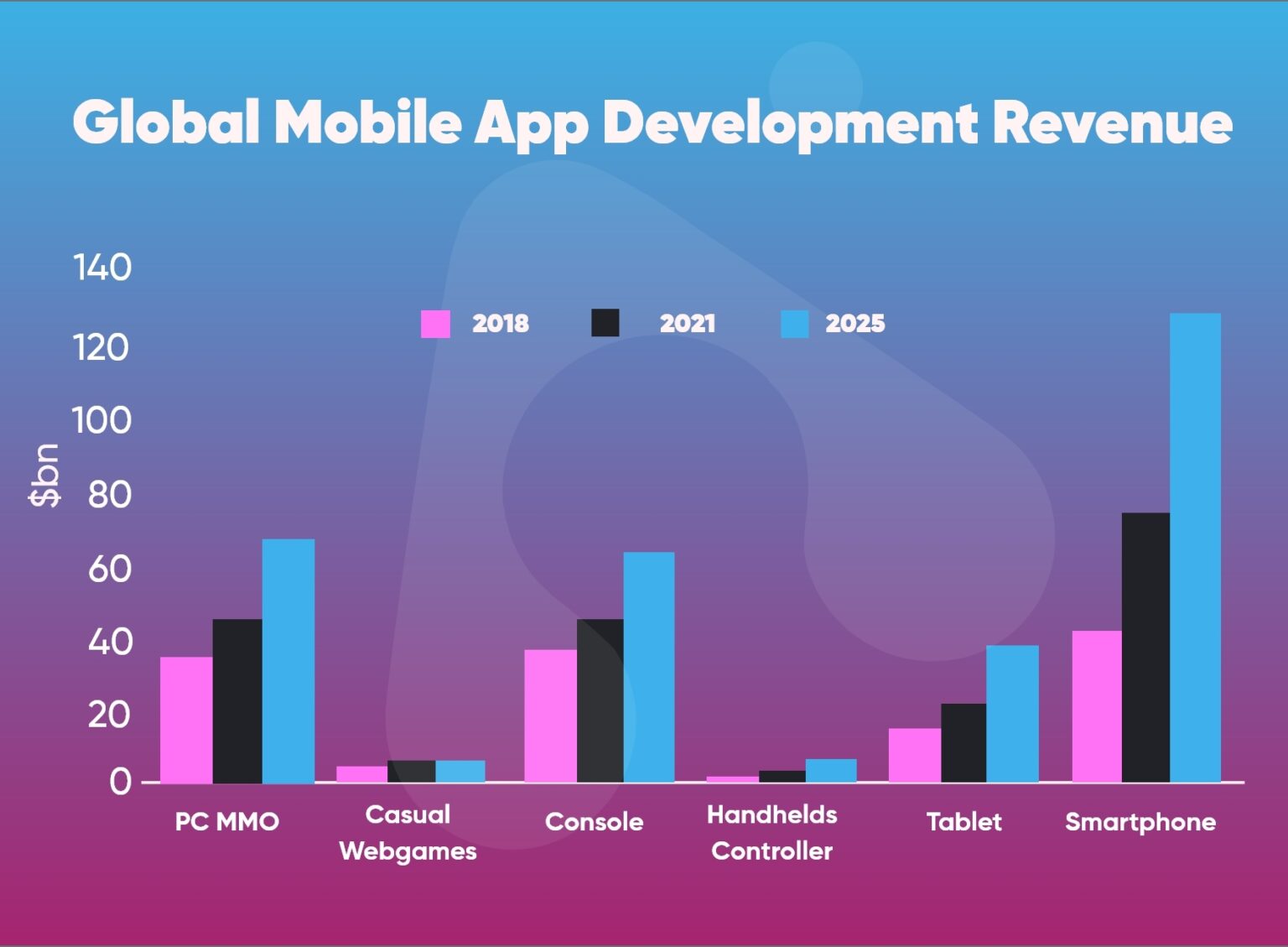 An Ultimate Beginners Guide to Unity Game Development
