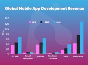 An Ultimate Beginners Guide to Unity Game Development