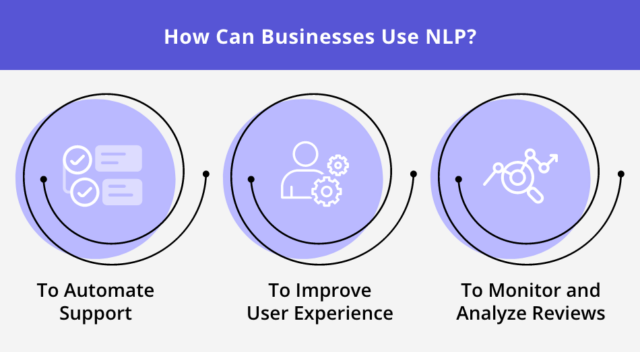 Top NLP Examples That Transform Business Growth