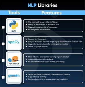 Natural Language Processing: Data Analysis Like Never Before