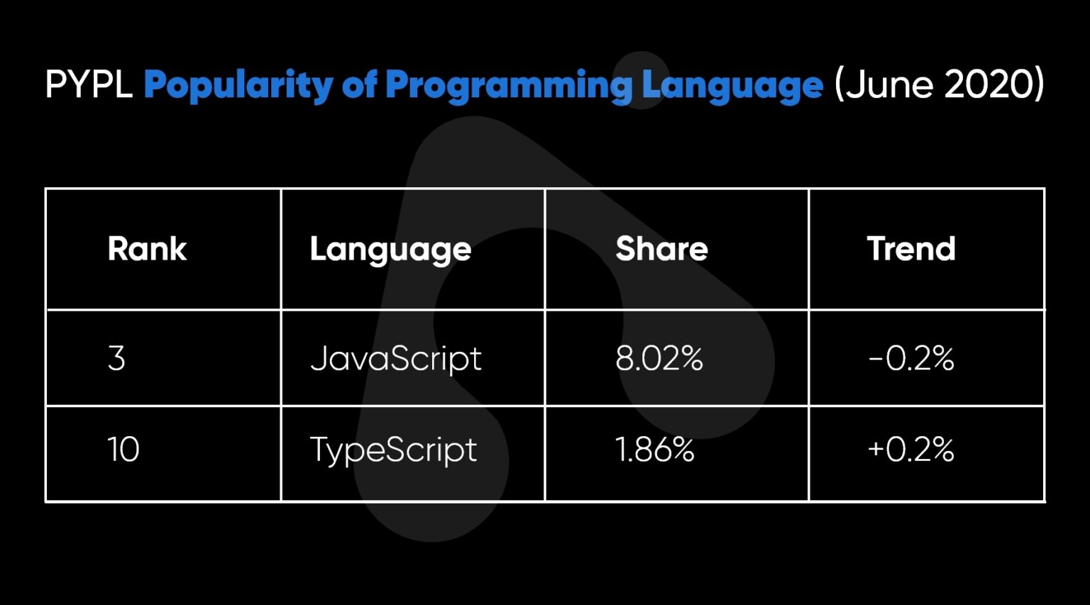 TypeScript vs JavaScript- know The Difference Here