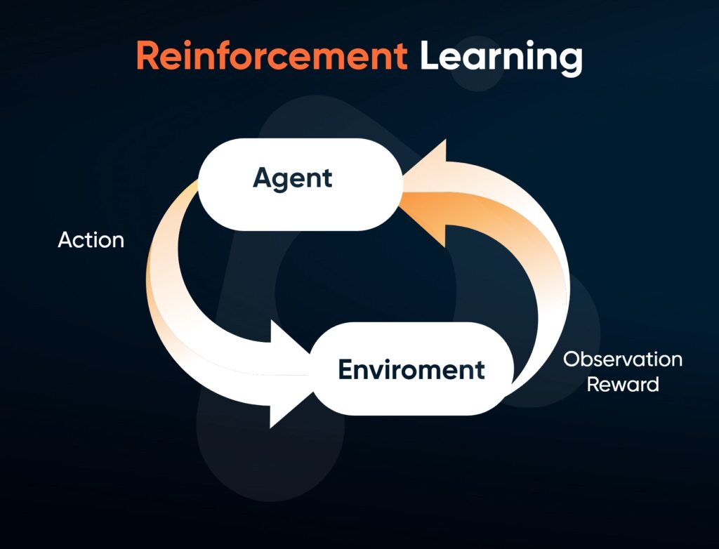 What is Machine Learning? Everything you Need to Know