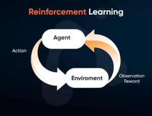 What is Machine Learning? Everything you Need to Know