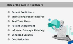 What is the Role of Big Data and AI in Healthcare?