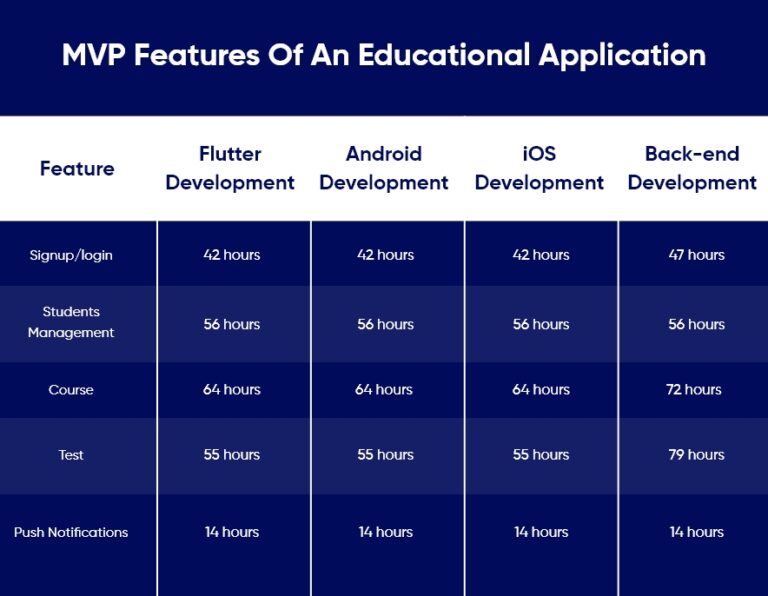 How to Build an Online Education Platform in 2025?