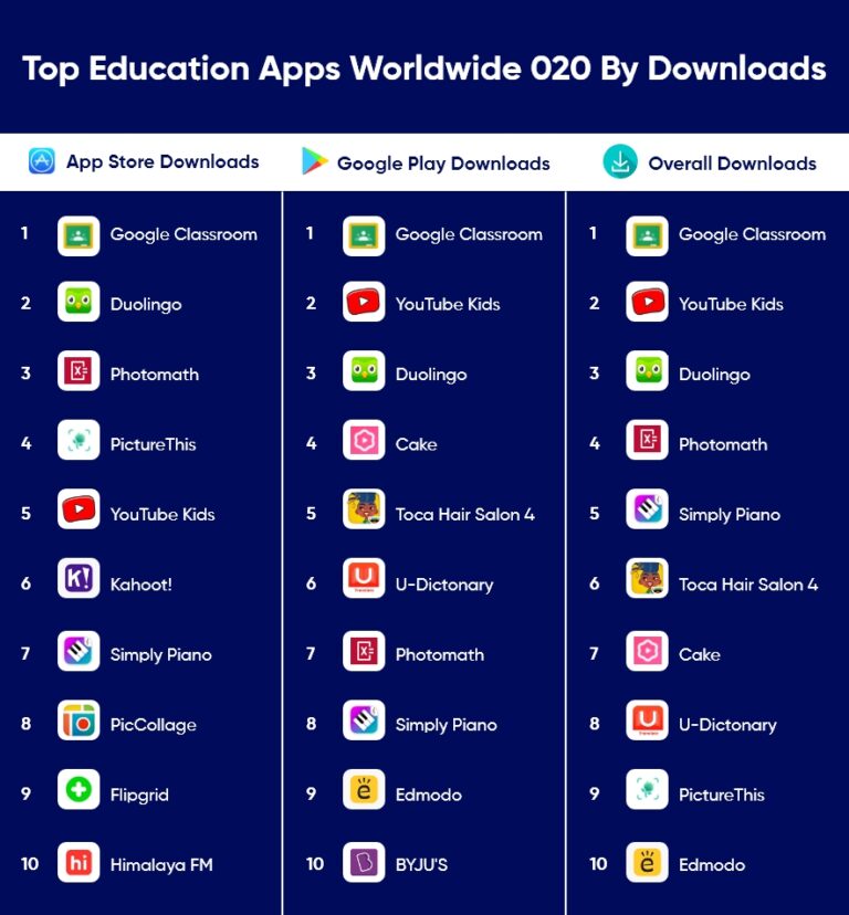 A Complete Guide to Develop an Educational App