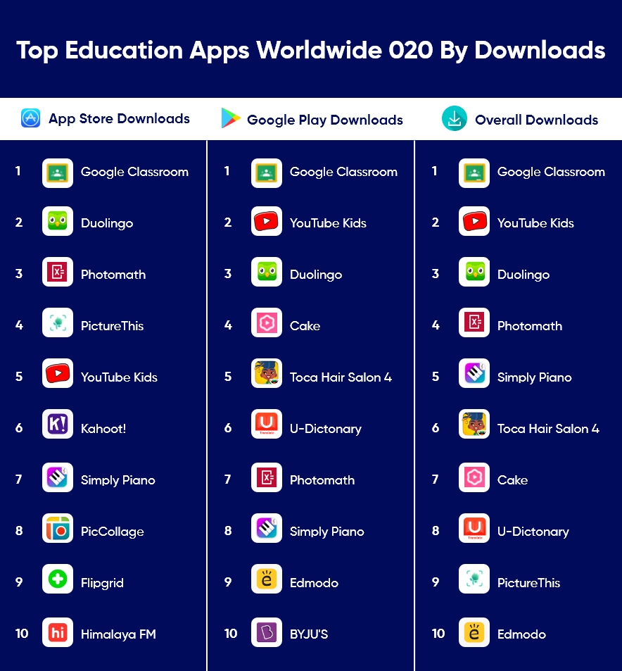 A Complete Guide to Develop an Educational App A Complete Guide to Develop an Educational App