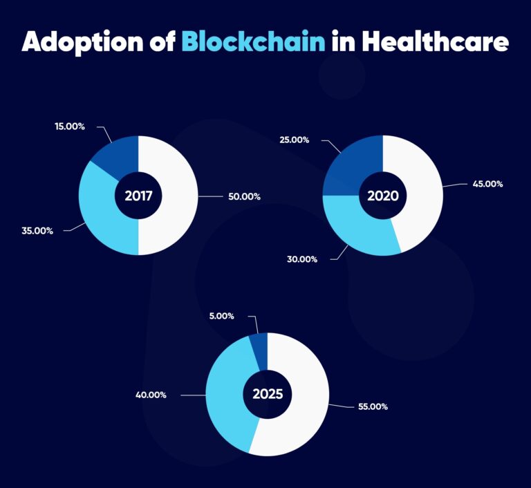 A Deep Dive into Blockchain Technology in Healthcare