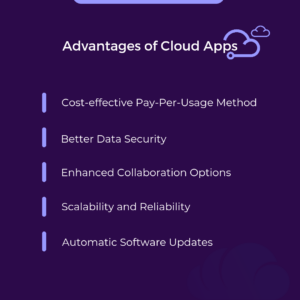 Cloud App vs Web App: A Comparative Analysis