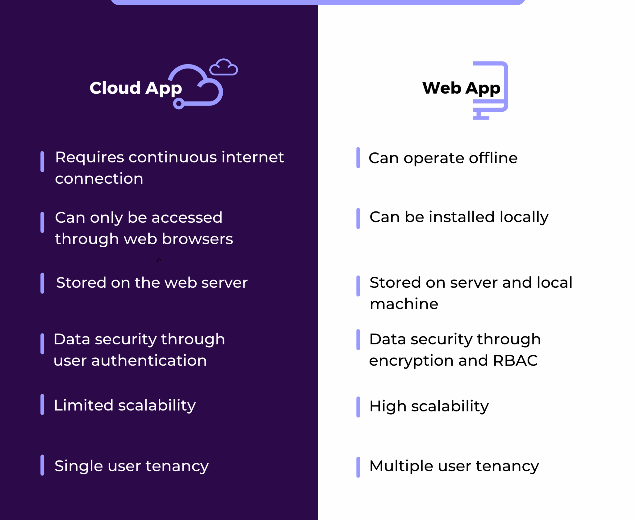 Cloud App vs Web App: A Comparative Analysis