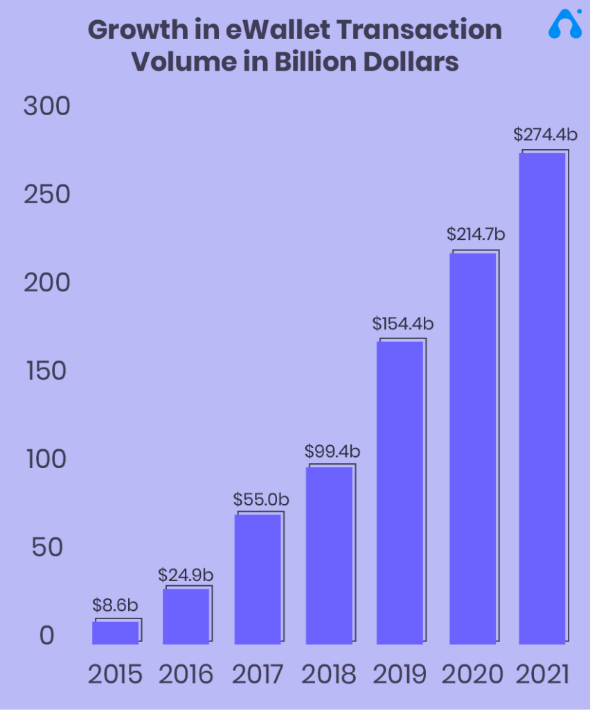 Top Digital Wallet Trends Boosting e-Payment Worldwide