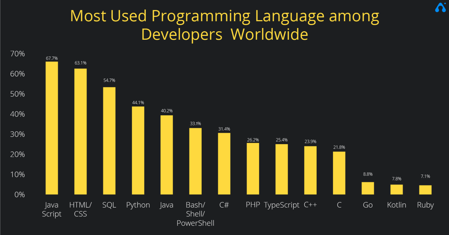 Appventurez JavaScript Performance Optimization: Best Tips to Improve ...