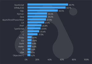 Go vs Rust: Which will be the top pick in programming?