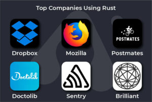 Go vs Rust: Which will be the top pick in programming?