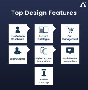 Ecommerce App Development Tutorial to Beat your Competitors