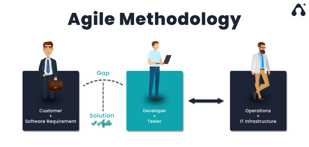 Agile vs DevOps - Learn the Basics