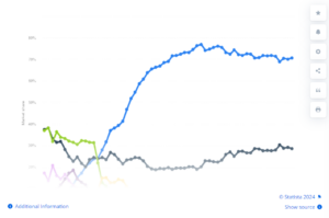 Android Go Apps Vs Regular Apps: How are they Different?