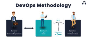 Agile vs DevOps - Learn the Basics