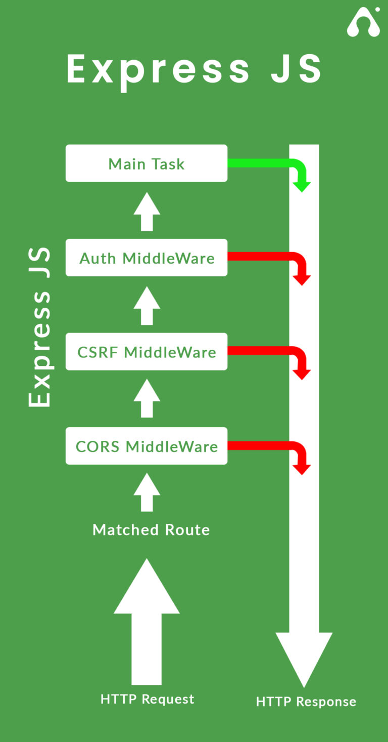 30 Node JS Frameworks to Watch Out for in 2024