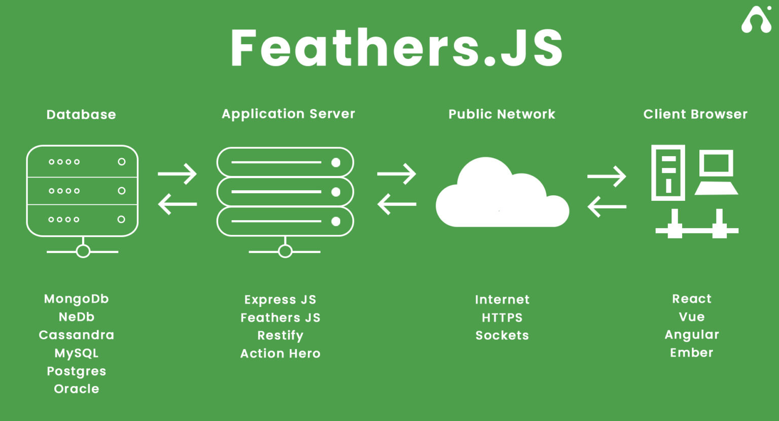 30 Node JS Frameworks to Watch Out for in 2024
