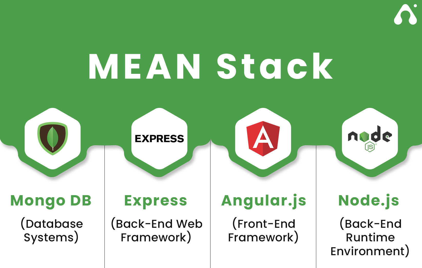 30 Node JS Frameworks to Watch Out for in 2024 30 Node JS Frameworks to Watch Out for in 2024