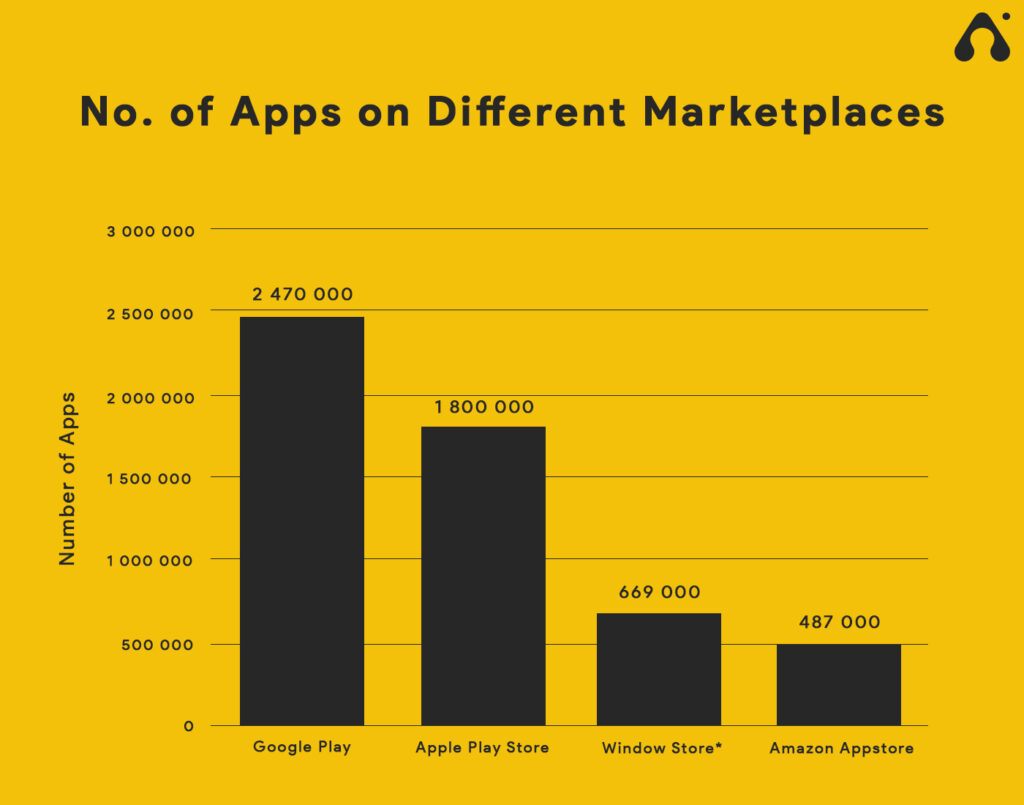 Top iOS App Development Tools in 2024