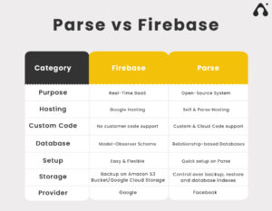 Top iOS App Development Tools in 2024
