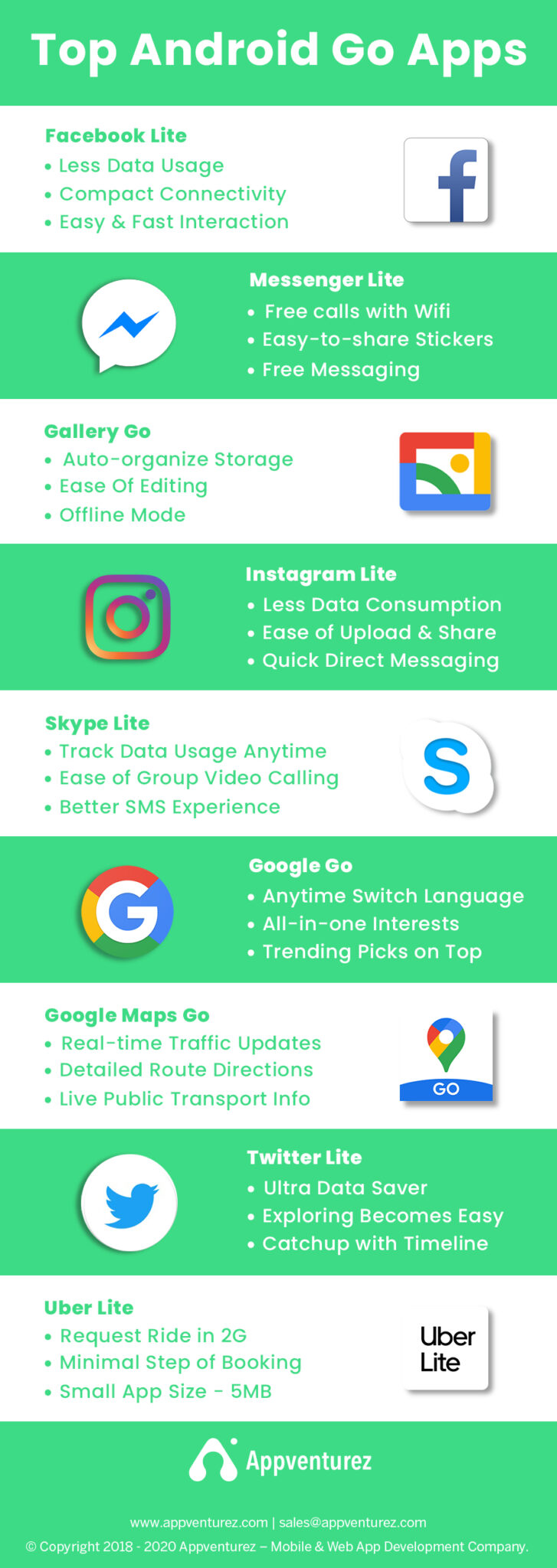 Android Go Apps vs Regular Apps: What’s the difference? - Appventurez