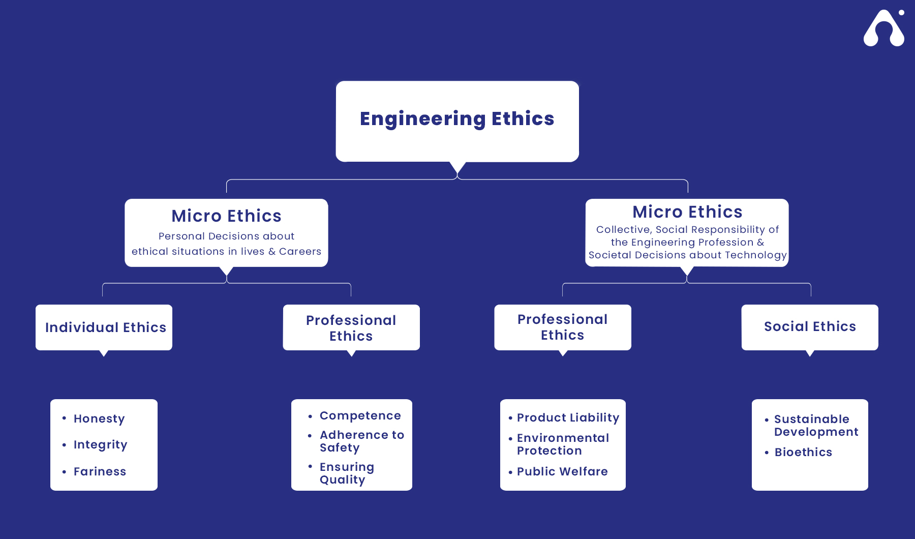 Why Ethics Of Individual & A Team is Necessary for the Right Product ...
