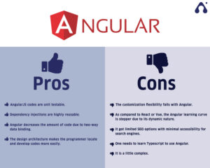 5 Most Popular Progressive Web App Development Frameworks