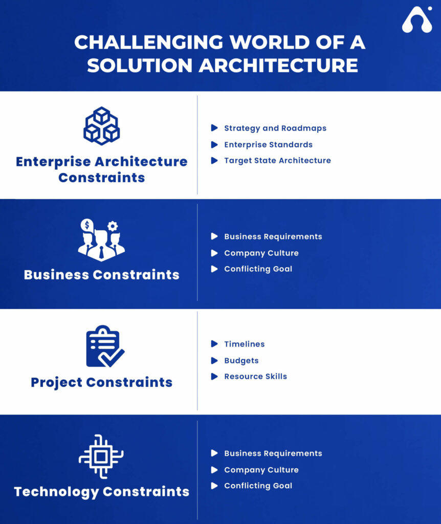 Why Solution Architecture Is Important For Project Implementation ...