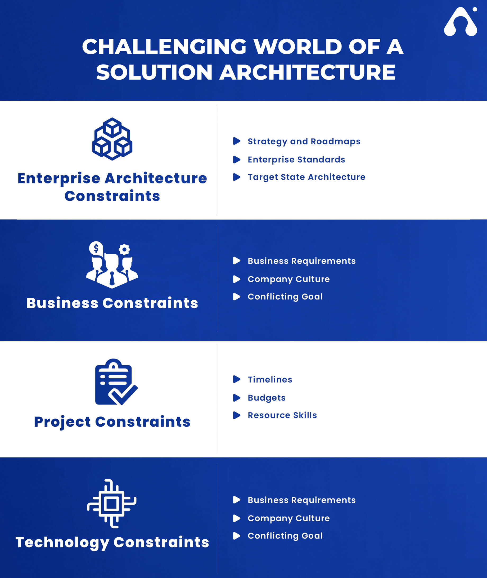 Why Does Your Digital Product Need A Solution Architecture?